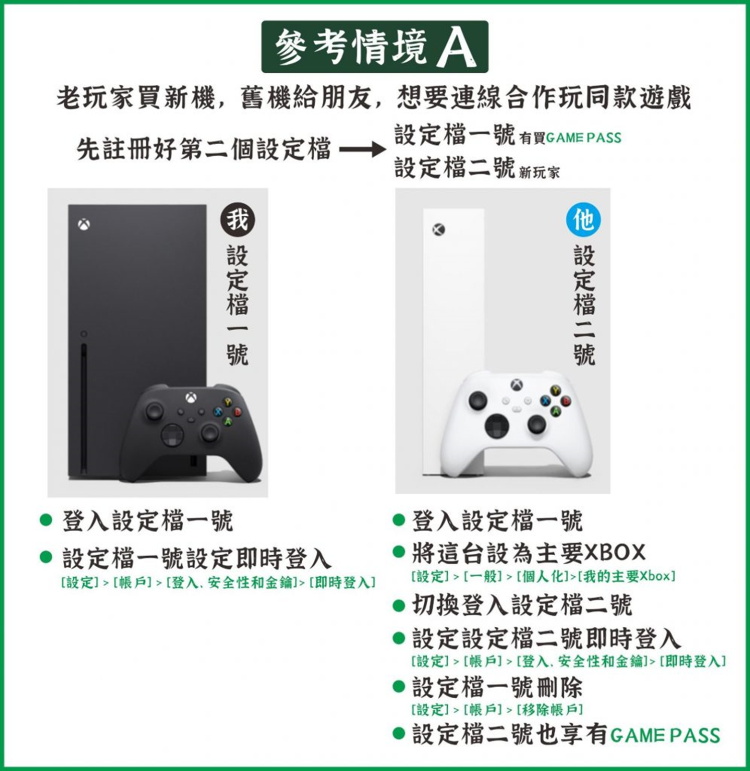 Xbox Game Pass（XGP）双主机游玩设置 – Beebecn小筑